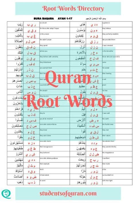 Senarai Surah Juz Amma Charles Sharp
