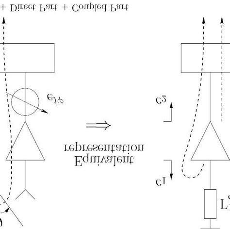 A Illustrates A Schematic Of An Idealized 2 Element Phased Array