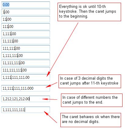 C Strange Textbox Caret Behavior After Formatting Stack Overflow