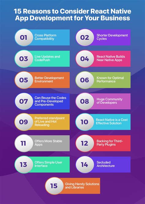 15 Reasons To Consider ‘react Native For Business Development · Techmagz