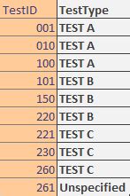 Inserting Into Mysql Master Table Of Very Large Varchar Fields Stack Overflow