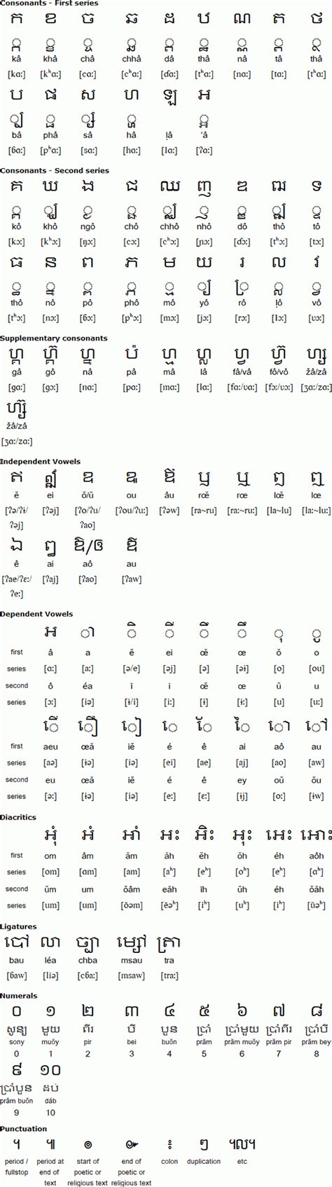 Handwritten Khmer Alphabet