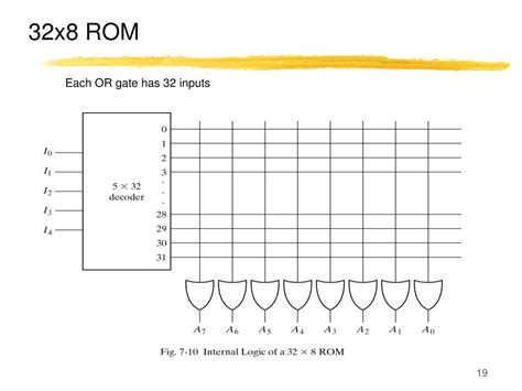 Ppt Ceng 241 Digital Design 1 Lecture 13 Powerpoint Presentation