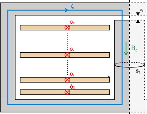 Figure 3 From Ac Resistance And Leakage Inductance Estimation For