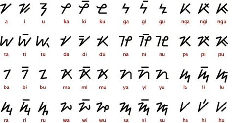 Native Writing Scripts Of The Philippines The Hanunó O Script Of