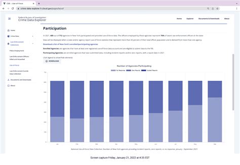 Things To Know About FBI National Use Of Force Data Collection Mark
