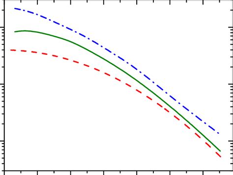 Drell Yan Cross Section In Three Approaches Simplified Intrinsick T Download Scientific