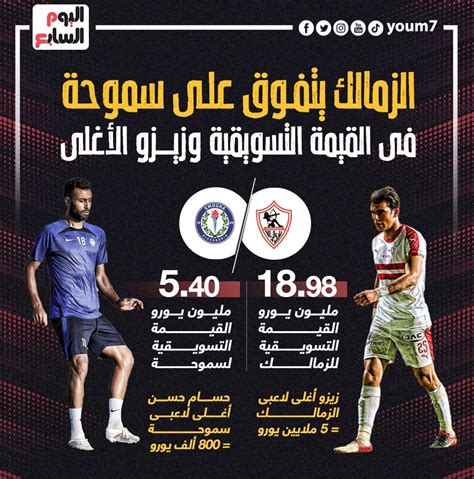 الزمالك يتفوق على سموحة فى القيمة التسويقية وزيزو الأغلى إنفو جراف