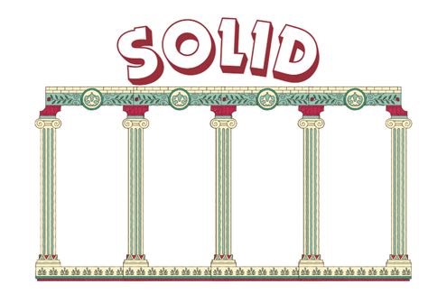 Solid Principles Solid Is An Acronym For Five Principles By