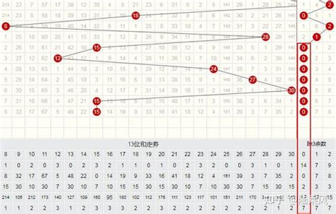 双色球2023030期走势图分析预测 知乎