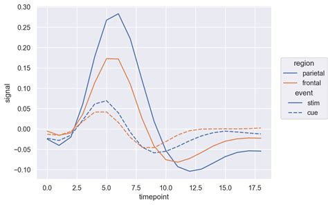 Dg Data Analysis And Vis Plots