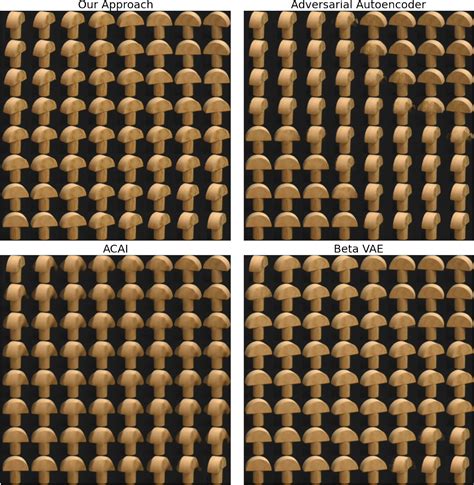 Figure From Autoencoder Image Interpolation By Shaping The Latent Space Semantic Scholar