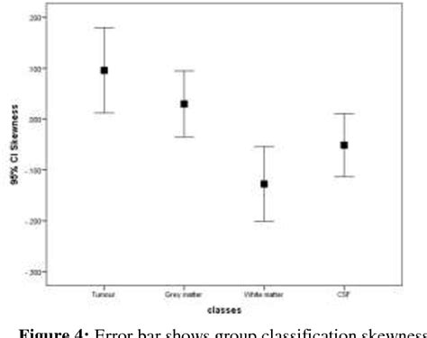 Figure 4 From Classification Of Brain Tumor Using Texture Analysis