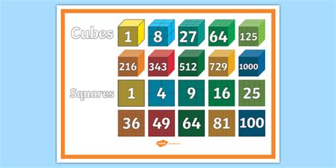 Squares And Cubes Display Poster Squares And Cubes Display Poster