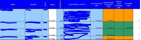 Excel If Statement Giving The Wrong Results Stack Overflow
