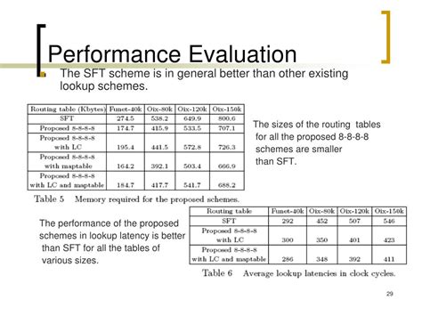 ppt a small and fast ip forwarding table using hashing powerpoint