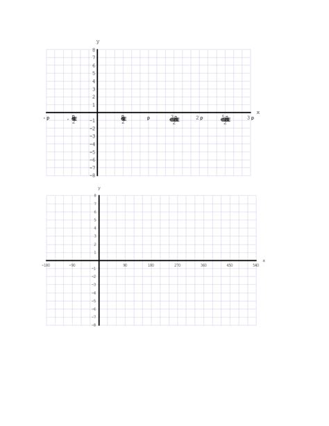 Trigonometric Graph Paper Download Free Printable Template