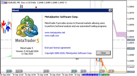 New Metatrader 5 Platform Build 2615 Fundamental Analysis And Complex