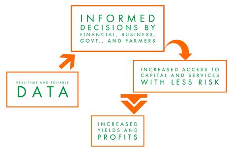 Data Driven Use Cases Agriculture Farmioc