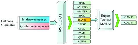 The Joint Amc Model Download Scientific Diagram