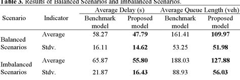 Table 3 From Optimizing Traffic Signal Control For Continuous‐flow