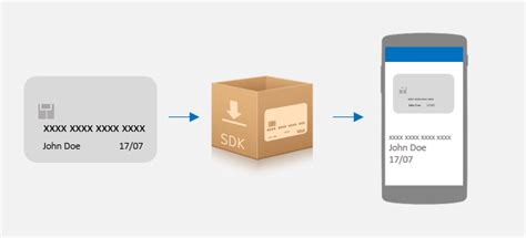 Yunmais Banking Card Recognition Sdk Credit Card Recognition Sdk