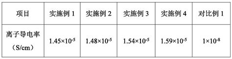 一种用于锂电池的氧化物固态电解质及其制备方法与流程