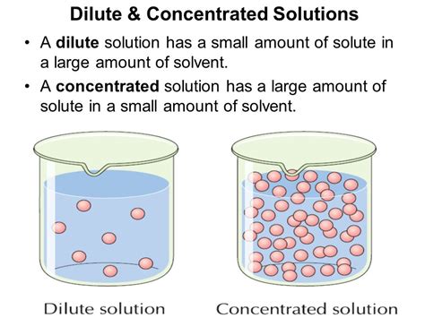 Concentrated Vs Dilute Solutions
