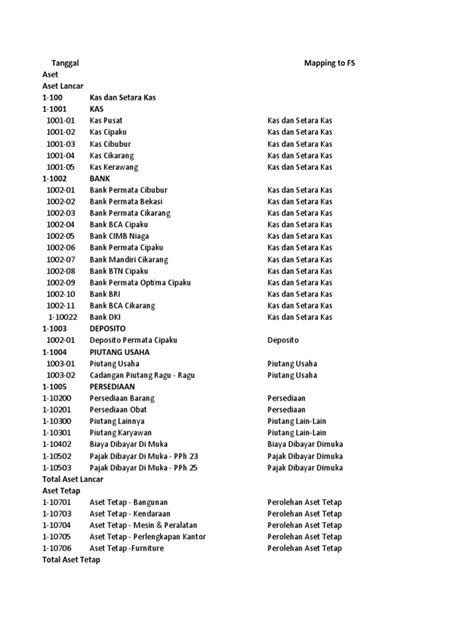 Mapping Coa Pdf