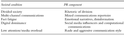 Citing Tables Figures Images Apa 7th Ed Citation Guide Sfu Library Images