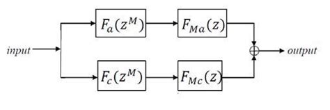 Performance Of Three Phase Induction Motor Using Modified Stator Winding