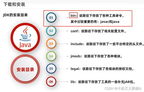 Jdk理解 Java初级理解 Java入门 笔记 Csdn博客 Jdk理解 Java初级理解 Java入门 笔记 Csdn博客