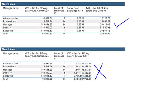 Multiplication Measure And Column Issue DAX Calculations Enterprise