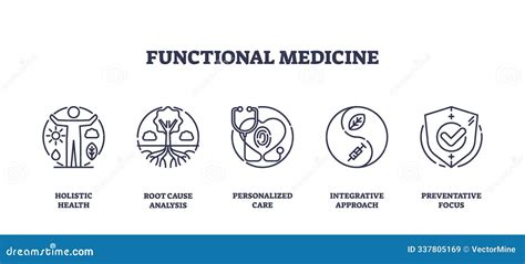 Icons Representing Holistic Health Root Cause Analysis Personalized Care Integrative Stock