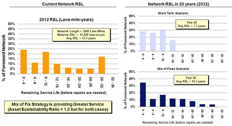 Example Of Two Alternate Strategies Short Term 8 To 15 Year Fixes Vs