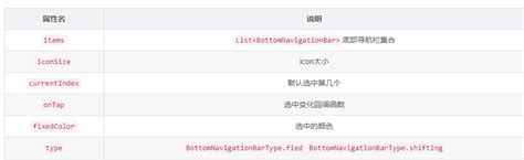 前端入门flutter13 bottomnavigationbar 自定义底部导航条、以及实现页面切换 以及模块化 cmirs 博客园