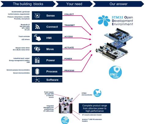 Stmicroelectronics X Nucleo 53l7a1 Multizone Ranging Sensor User Guide