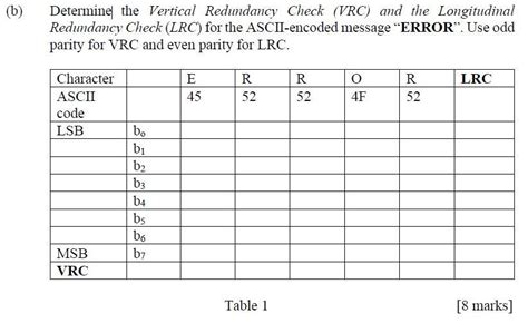 Solved B Determine The Vertical Redundancy Check Vrc And