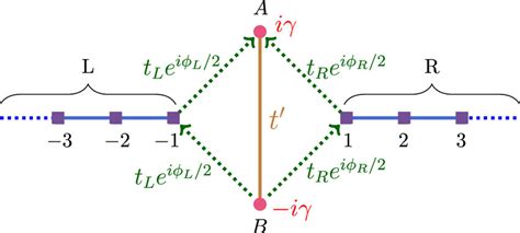 Schematic Of Semi Infinite Lattices Connected To Nh Pt Symmetric Qd