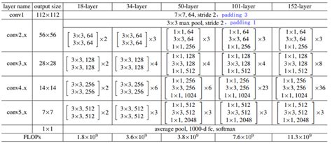 2 代码详解：resnet 的 Pytorch 源码精简版解析 知乎