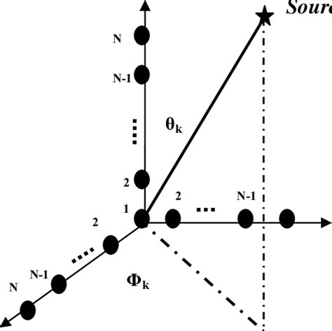 The 2 L Shape Array Configuration Used For The Joint Azimuth And Download Scientific Diagram