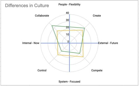Growing Organisational Agility Better Change Consulting
