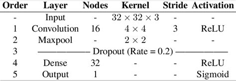 figure 1 from a hybrid pipeline for date palm tree detection in high