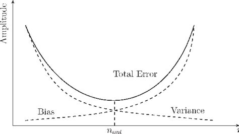 Figure 1 From Estimation Of The Frf Through The Improved Local Bandwidth Selection In The Local