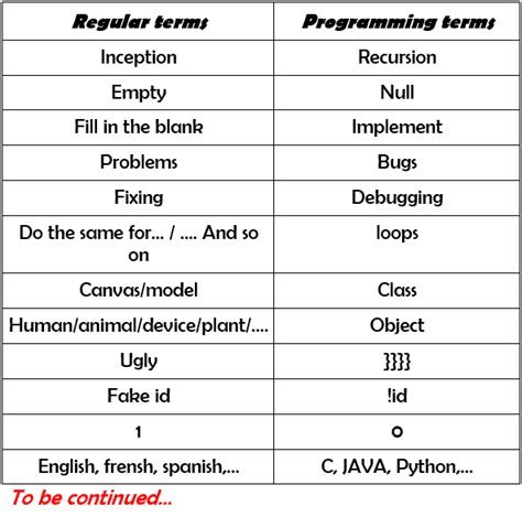 Regular Vs Programming Vocabulary R Programmerhumor