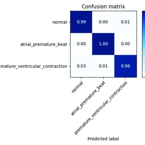 A Training And Validation Losses B Training And Validation
