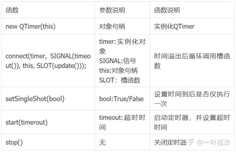 Python定时器5秒执行一次pyqt5快速上手基础篇14 Qtimer定时器 Csdn博客