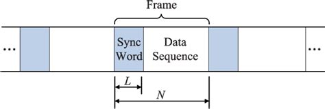 figure 1 from improved synchronization scheme for the photon counting