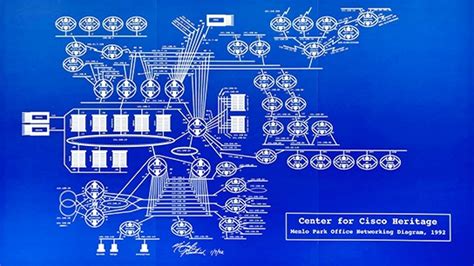 Ccna Cisco