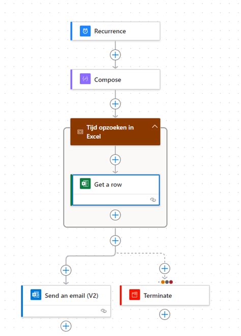 Solved Get A Row Couldnt Find The Right Value Power Platform Community